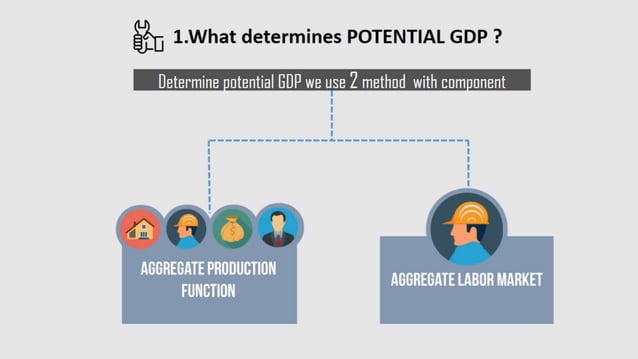 Potential GDP | PPTX