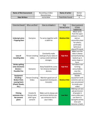 Potential hazards new | PDF