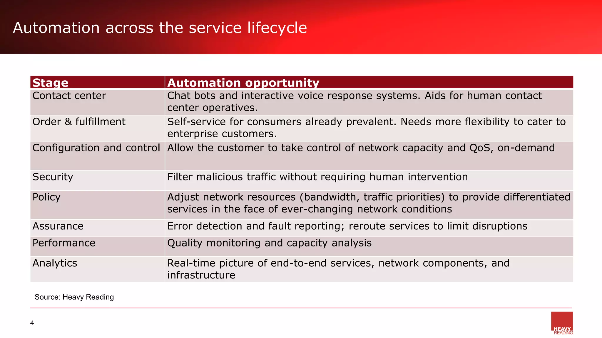 The Potential Impact of Robotic Process Automation & Artificial ...