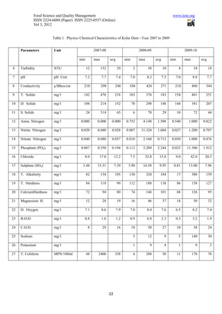 Potentiality of kolar dam water for drinking purposes | PDF