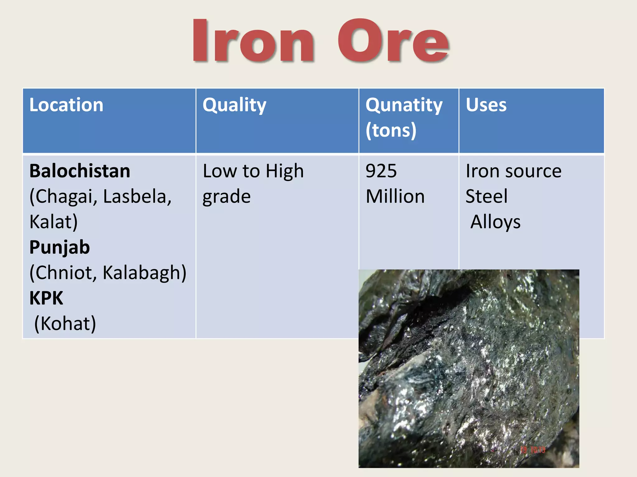 Potential mineral resources of pakistan | PDF