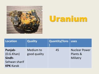 Potential mineral resources of pakistan | PDF | Commodities | Economy