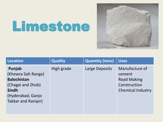 Potential mineral resources of pakistan | PDF | Commodities | Economy