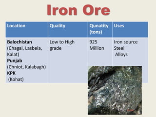 Potential mineral resources of pakistan | PDF