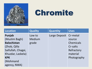 Potential mineral resources of pakistan | PDF | Commodities | Economy