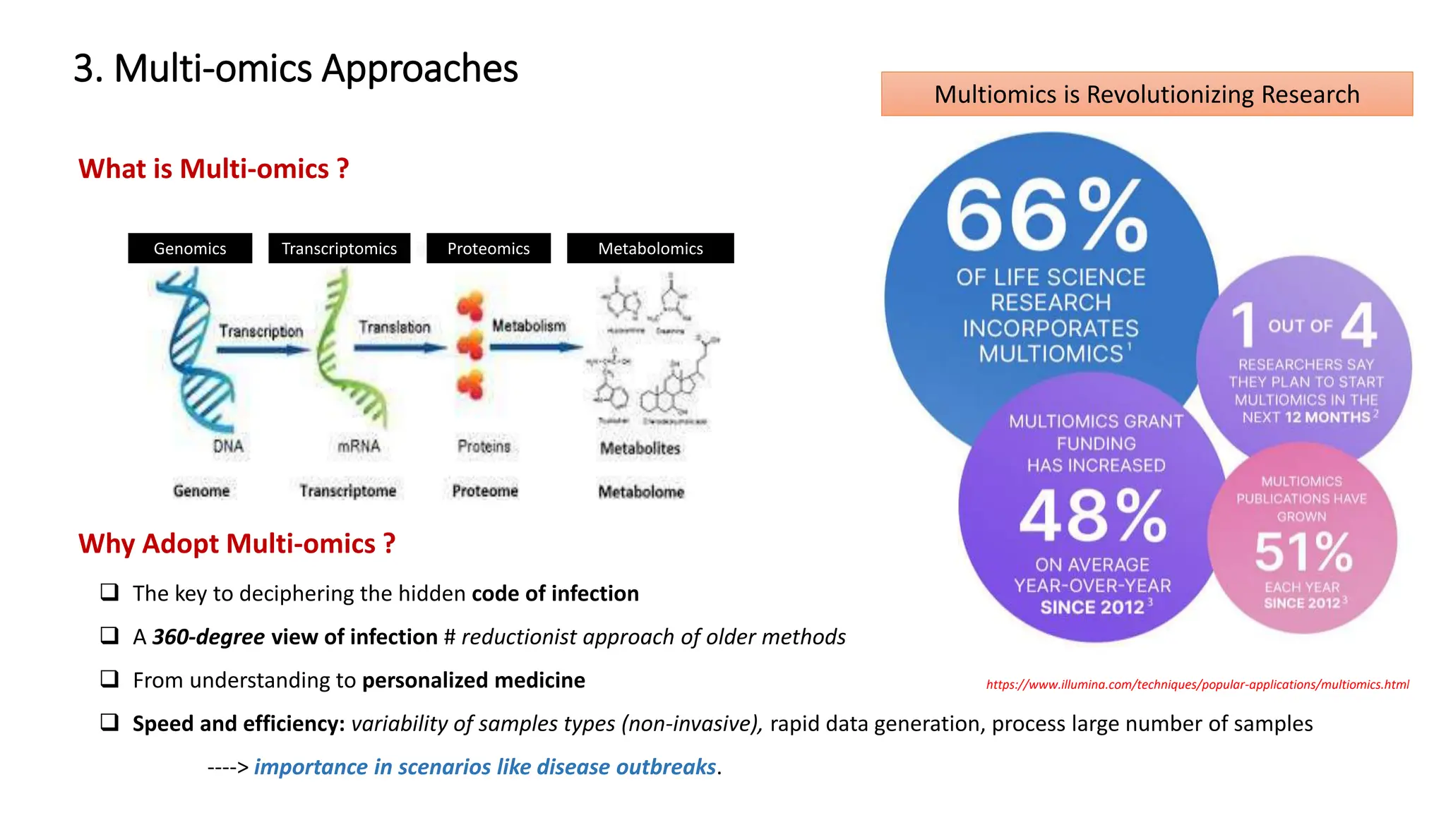Potential of multiomics in infectious diseases_3.pptx