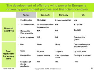 Potential of offshore energy in india | PPTX | Power and Energy ...