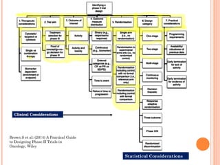 Potential of phase II clinical trials in drug development | PPT