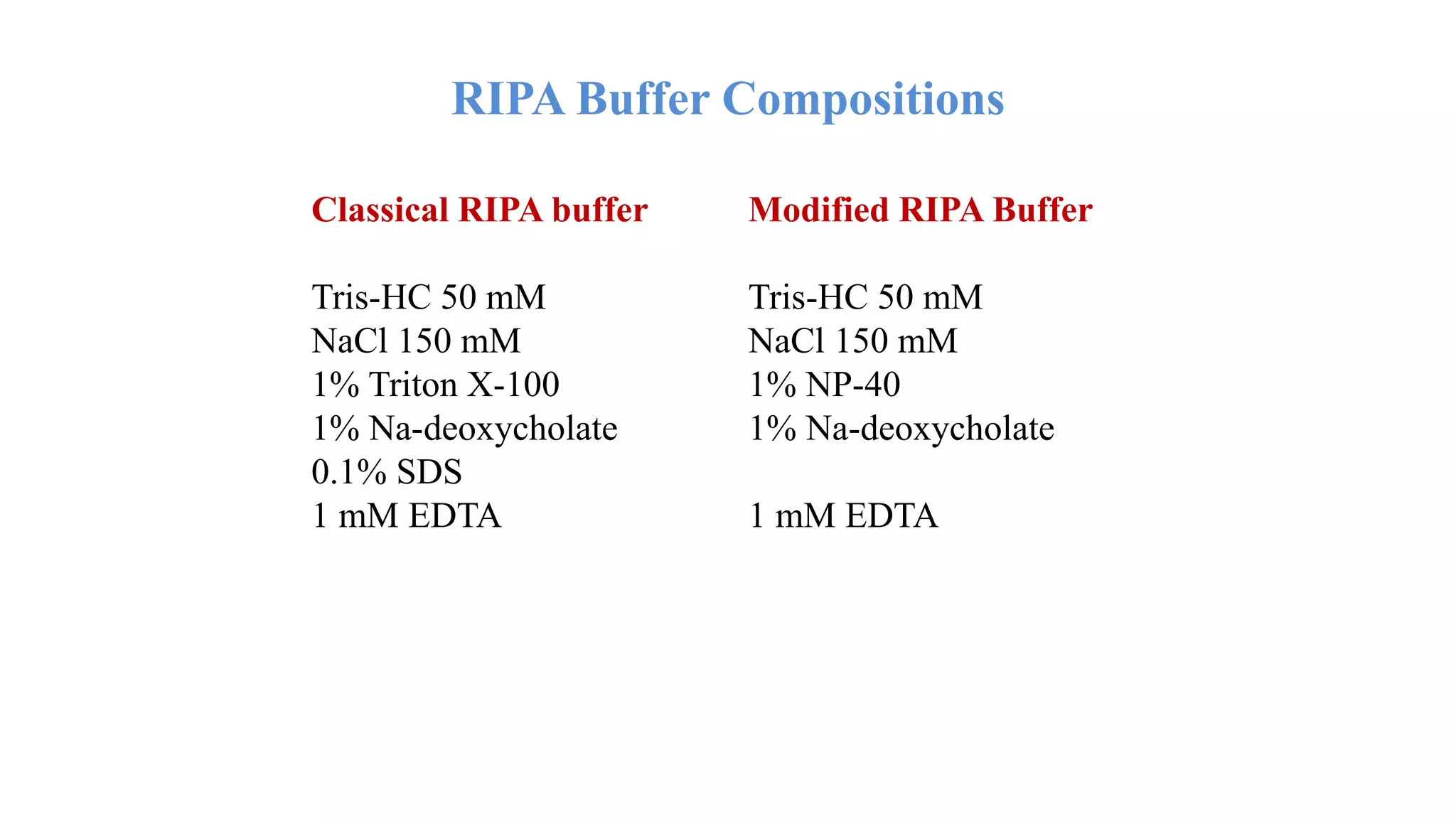 Potential problems of protein extraction using ripa buffer - Invent ...