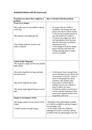 Potential Problems | DOC