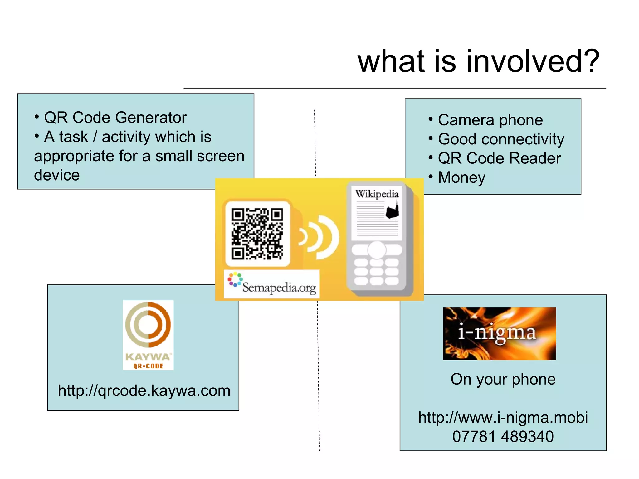 Potential Qr Codes Education Emerge 2009 | PPT