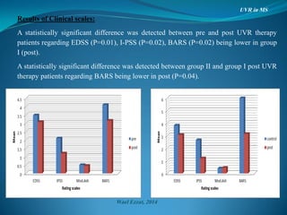 Potential role of ultra violet radiation therapy in ameliorating the ...