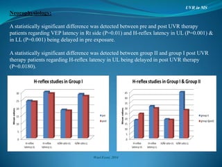 Potential role of ultra violet radiation therapy in ameliorating the ...