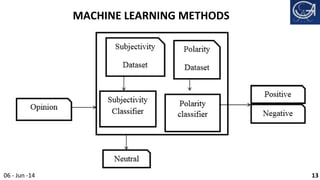 Potentials and limitations of ‘Automated Sentiment Analysis | PPTX
