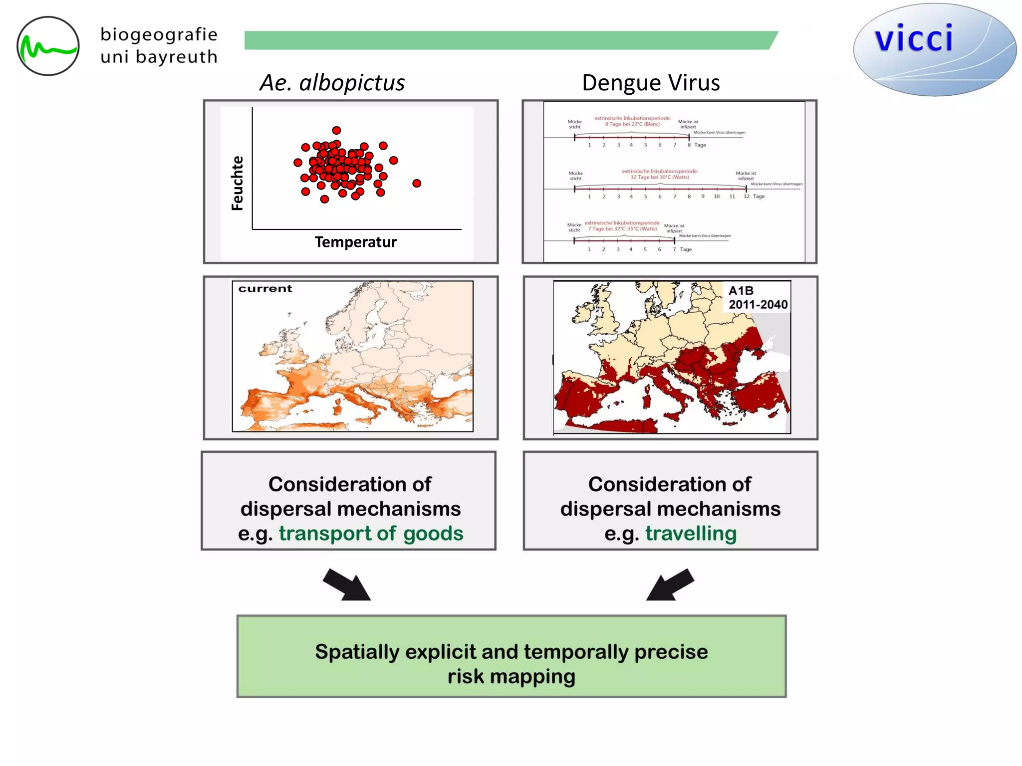 Potential Spread of Vector Borne Diseases in Face of Climate Change ...