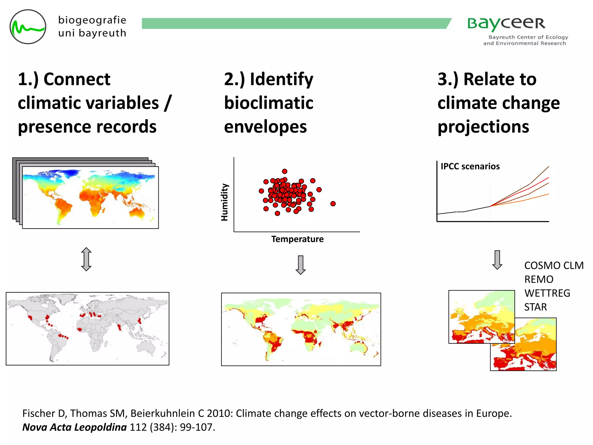 Potential Spread of Vector Borne Diseases in Face of Climate Change ...