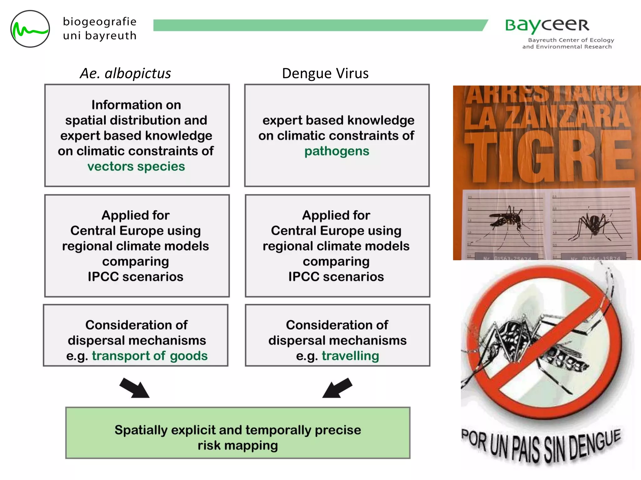 Potential Spread of Vector Borne Diseases in Face of Climate Change | PDF