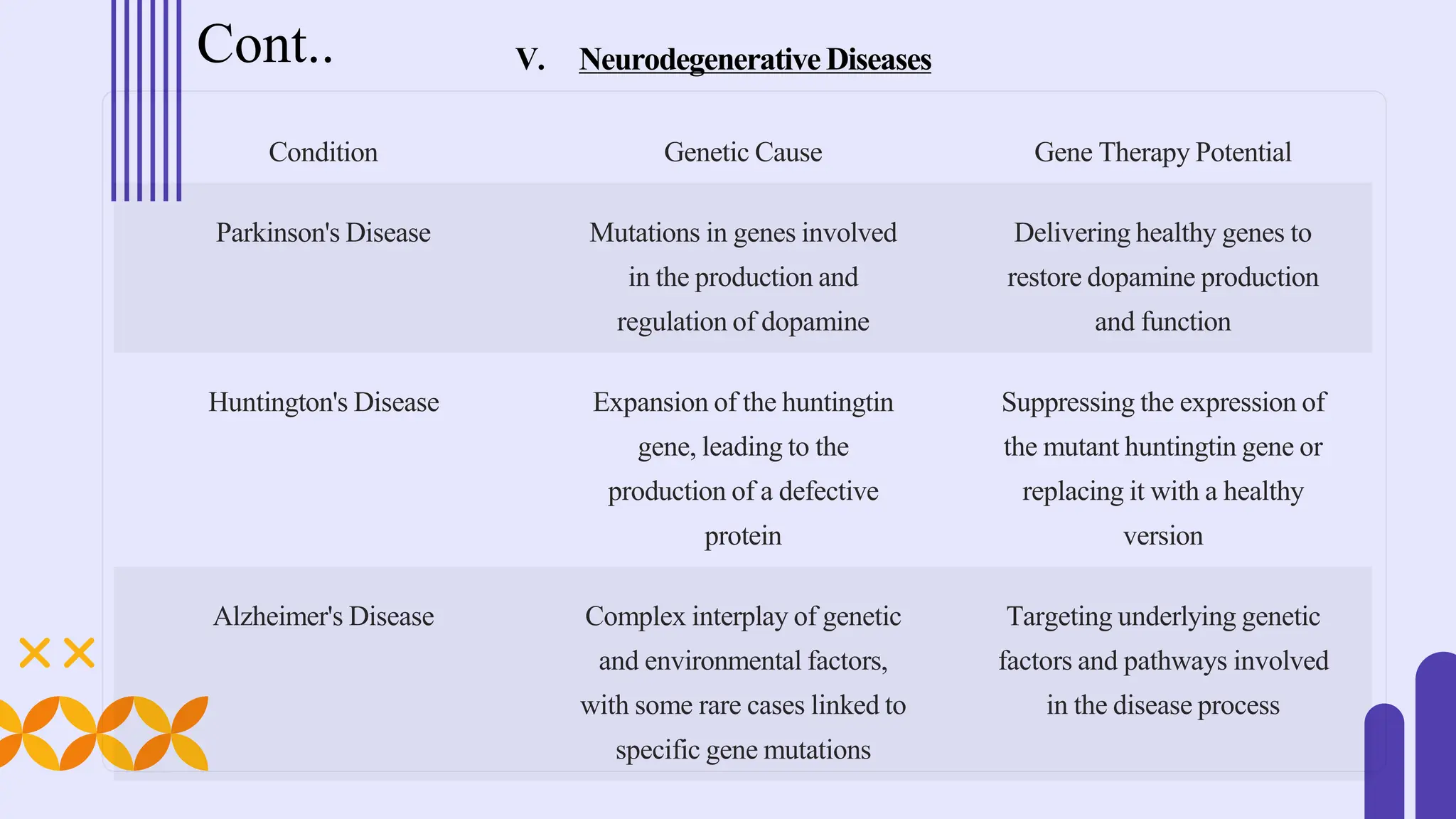 POTENTIAL TARGET DISEASES FOR GENE THERAPY SOURAV.pptx