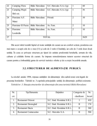 Potentialul natural al vaii cernei | DOC