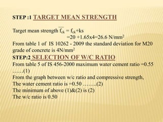 Potential use of natural red mud as partial replacement with cement in ...