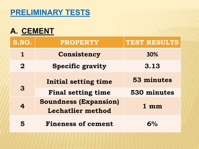 Potential use of natural red mud as partial replacement with cement in ...