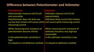 Potentiometer | PPTX