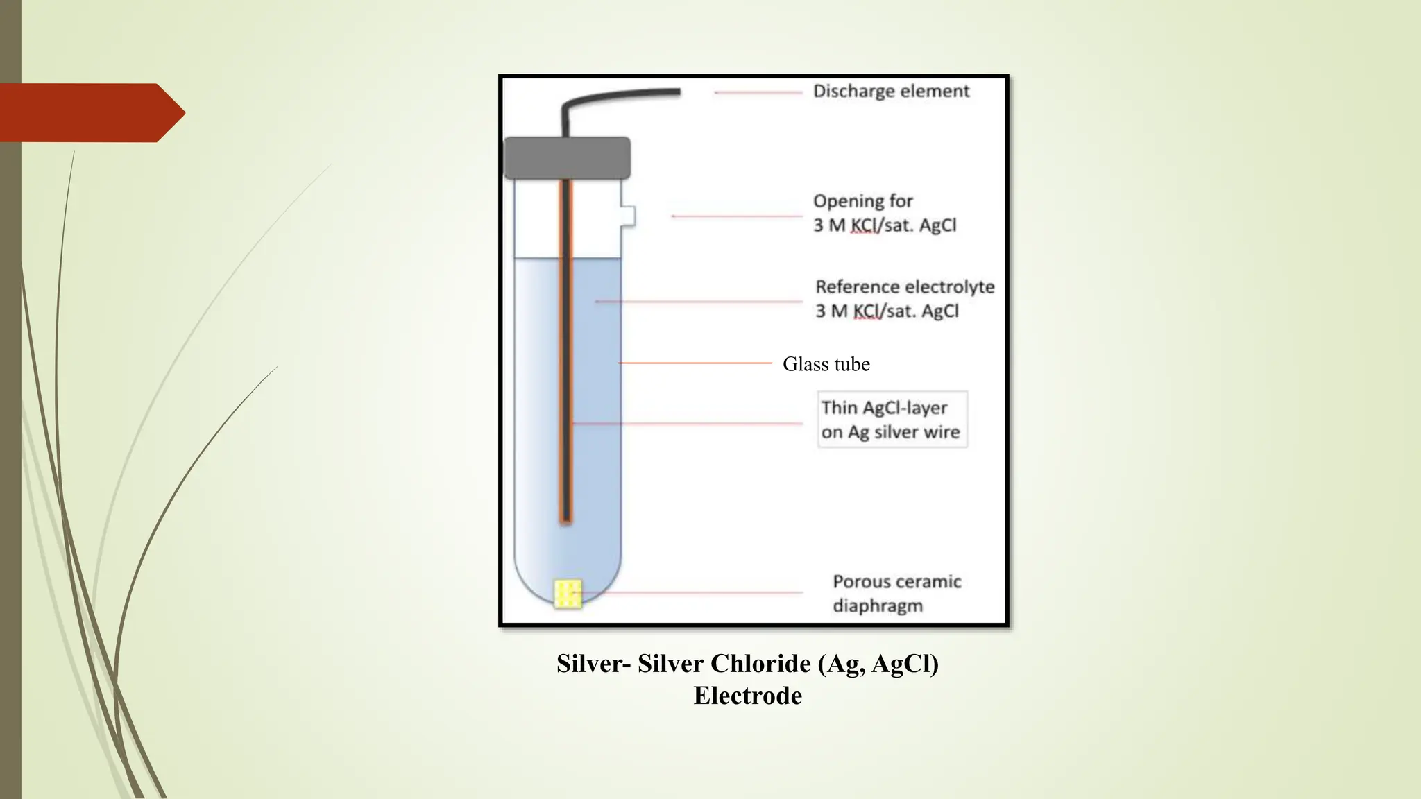 Pharmaceutical Analysis Potentiometery BP | PPTX