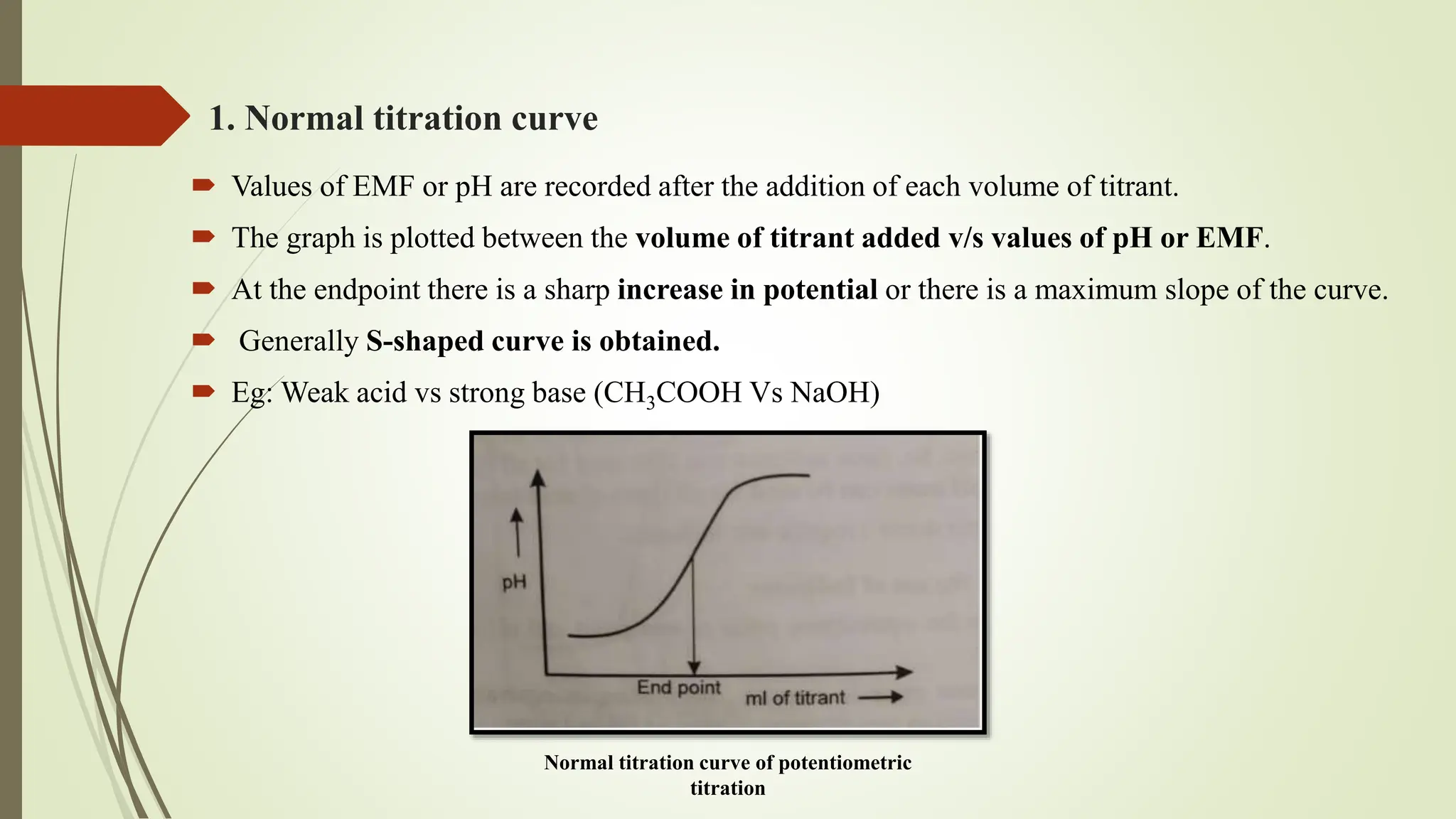 Pharmaceutical Analysis Potentiometery BP | PPTX