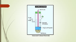 Pharmaceutical Analysis Potentiometery BP | PPTX