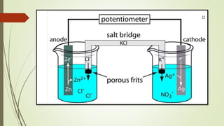 Pharmaceutical Analysis Potentiometery BP | PPTX