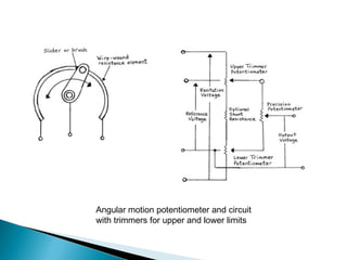 Potentiometric device | PPT