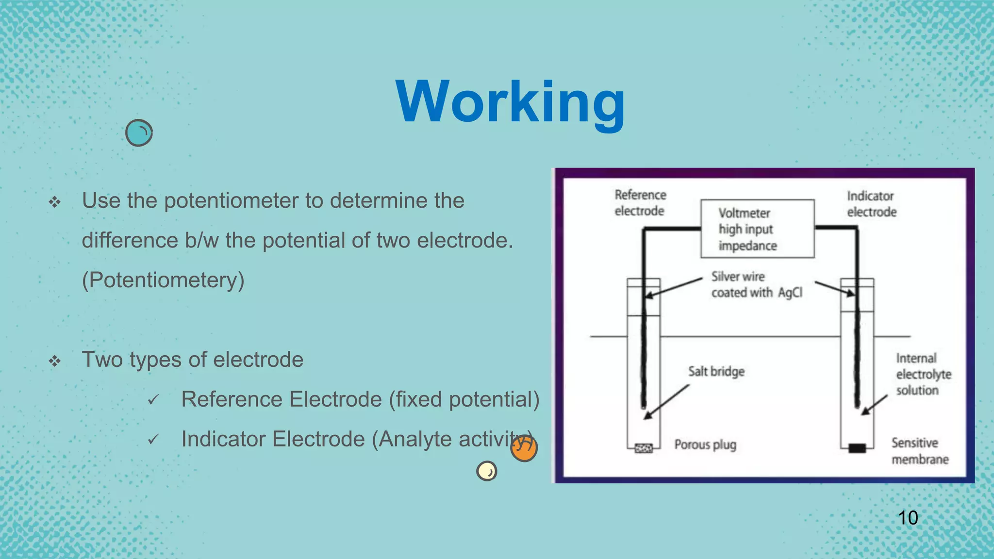 potentiometric sensor.pptx