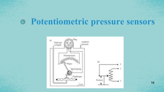 potentiometric sensor.pptx