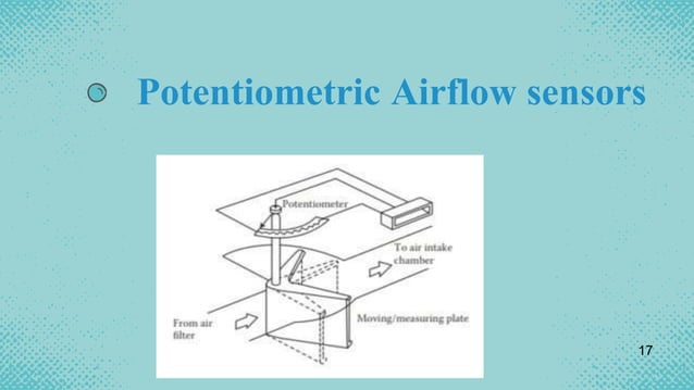 potentiometric sensor.pptx | Chemistry | Science