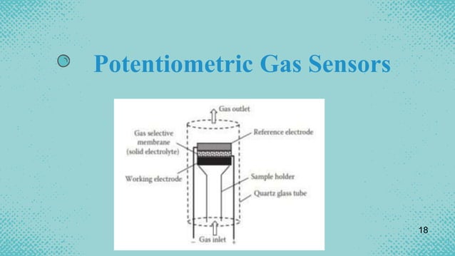 potentiometric sensor.pptx | Chemistry | Science