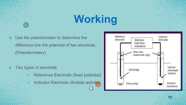 potentiometric sensor.pptx | Chemistry | Science