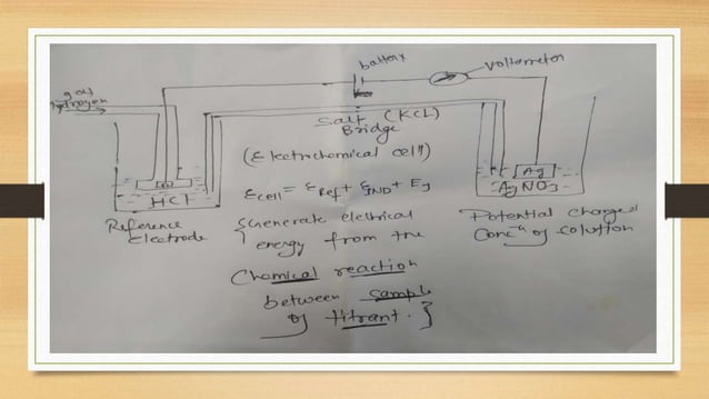 potentiometric titration ^.pptx | Chemistry | Science