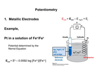 Potentiometry | PPT
