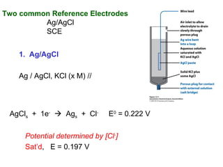 Potentiometry | PPT