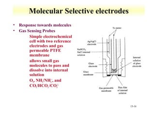 Potentiometry | PPT | Chemistry | Science