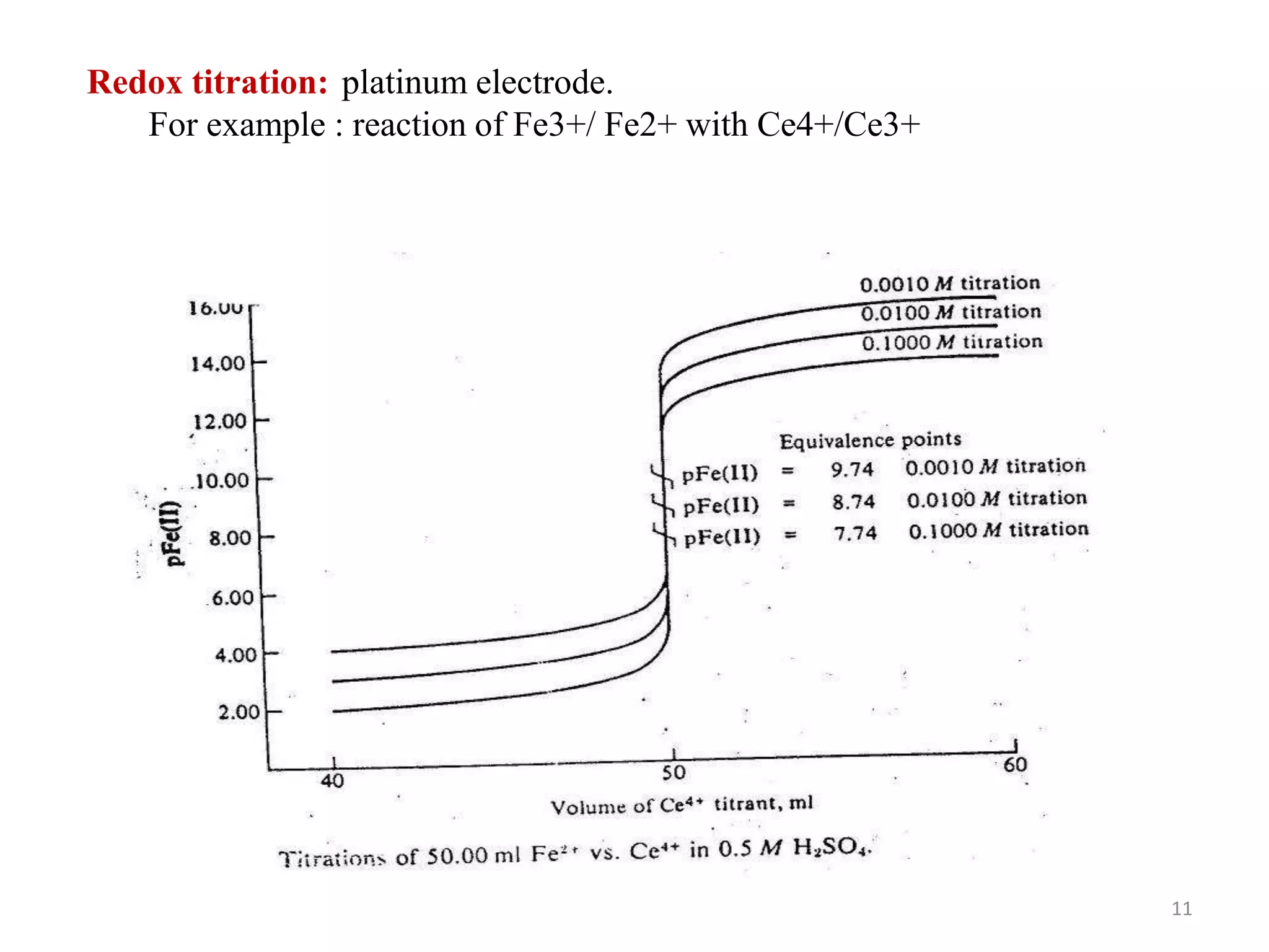 Potentiometry | PPTX