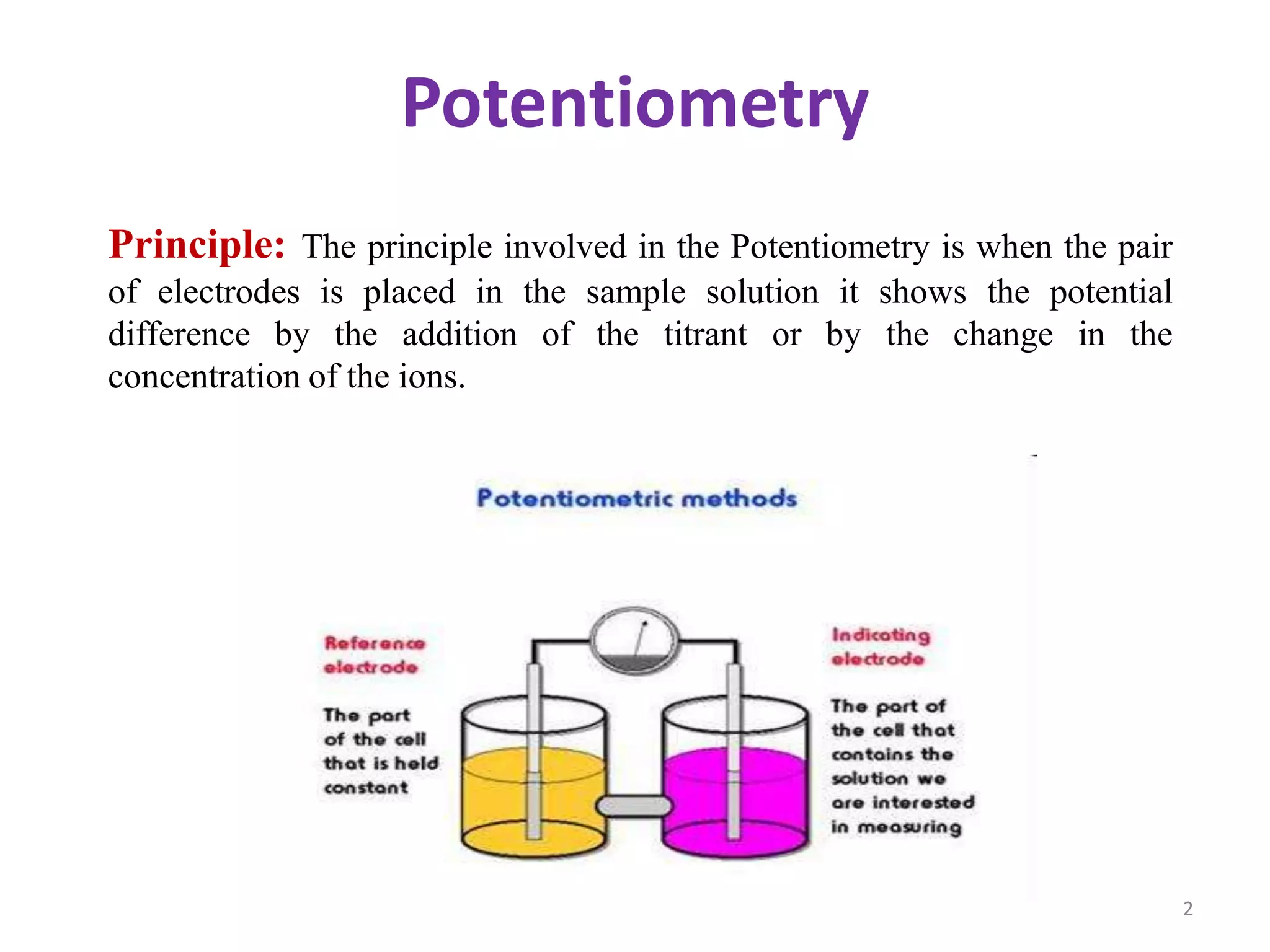 Potentiometry | PPTX
