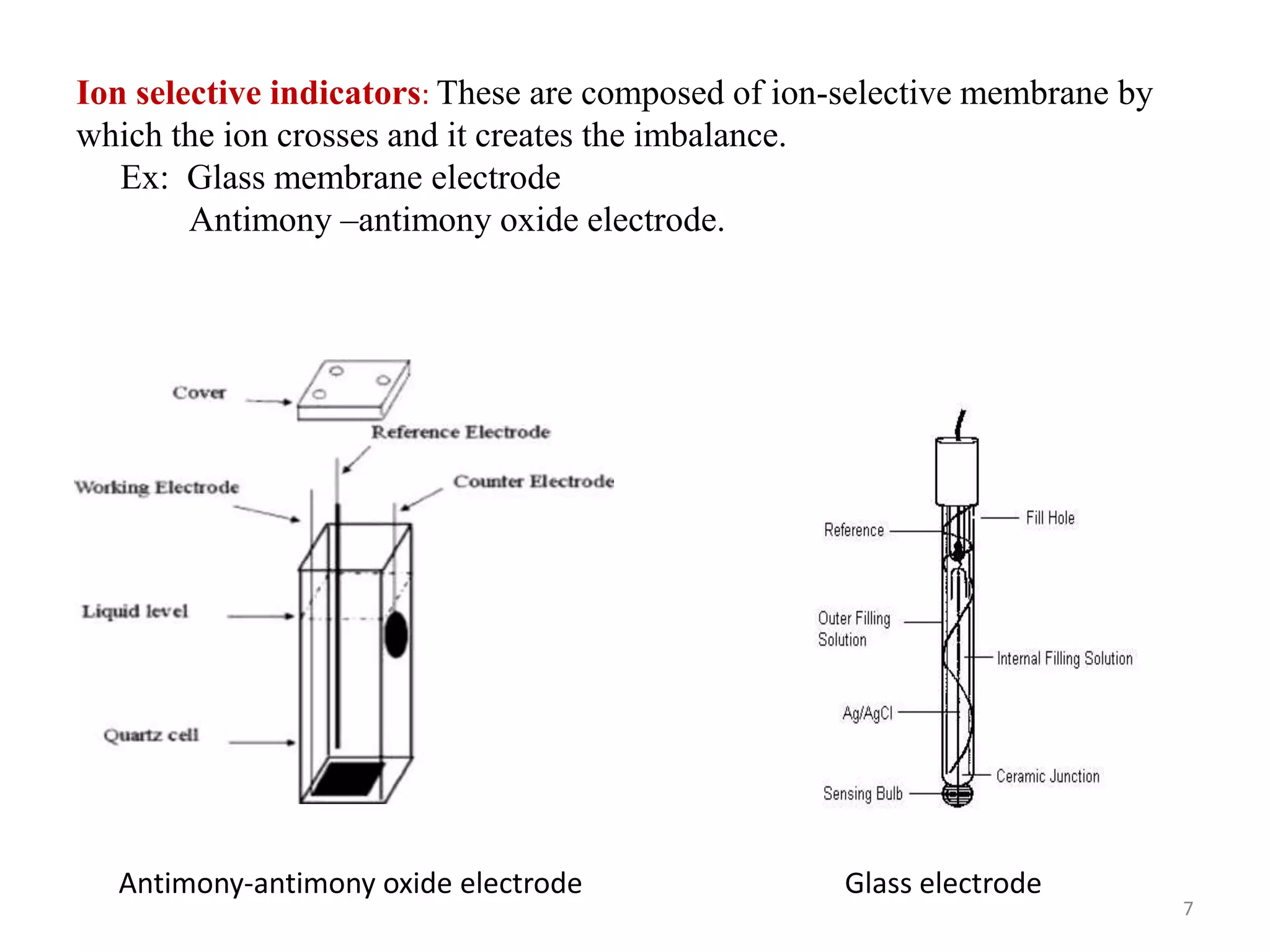 Potentiometry | PPTX