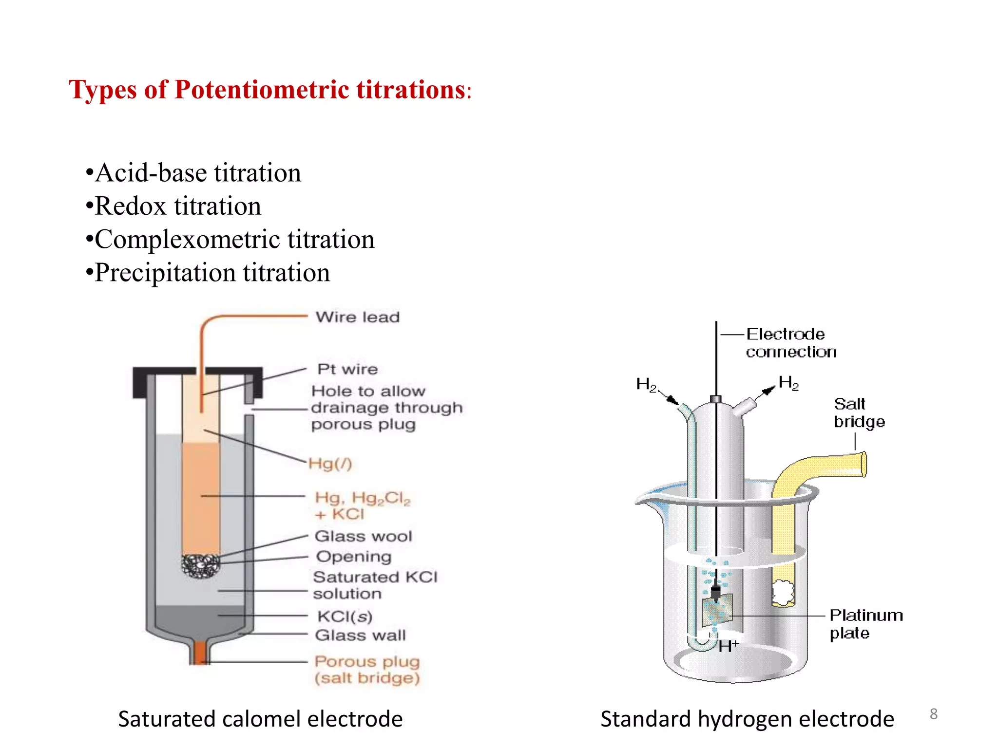 Potentiometry | PPTX