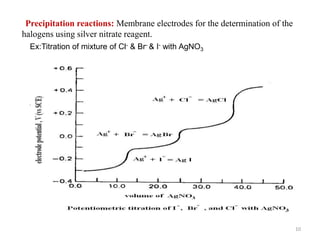Potentiometry | PPTX