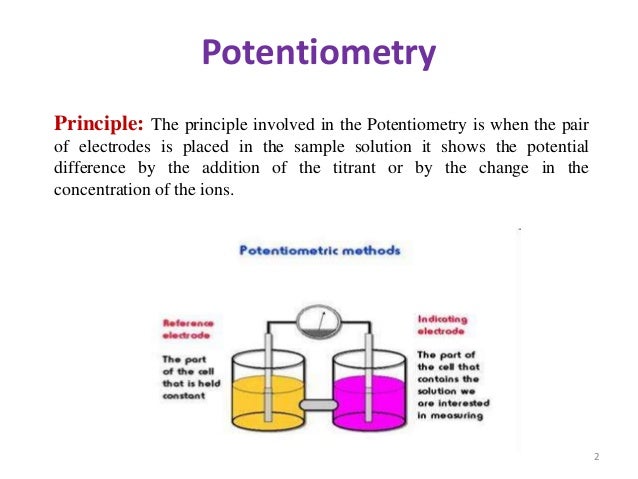 Potentiometry