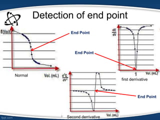Potentiometry | PPTX