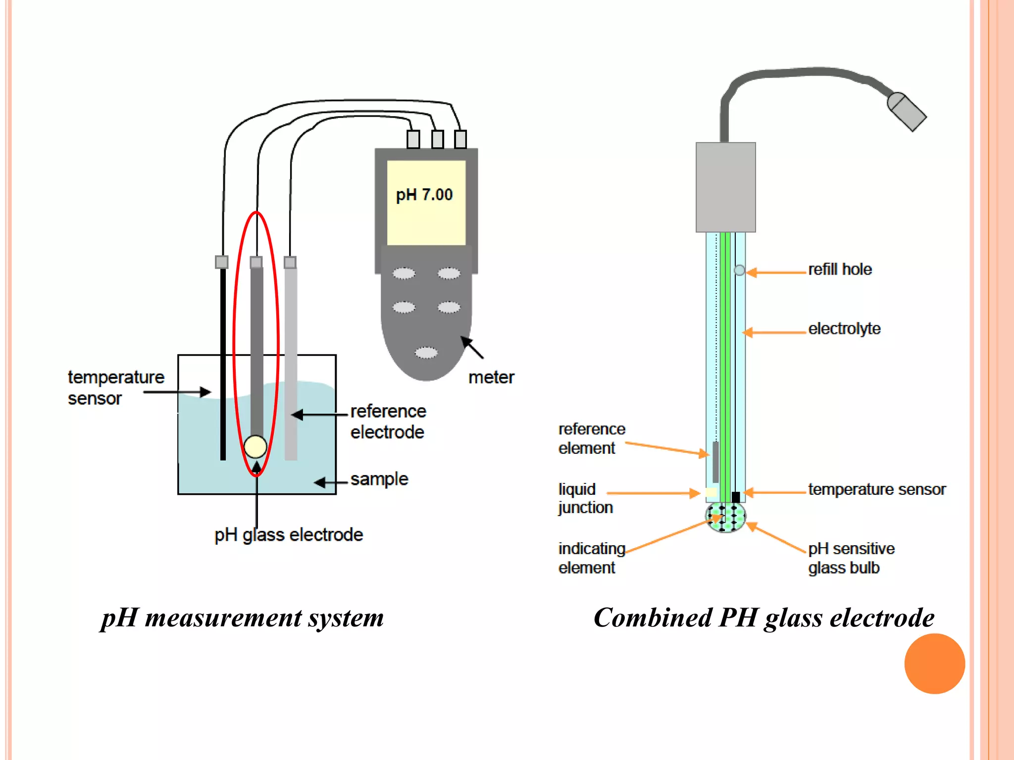 Potentiometry | PPTX
