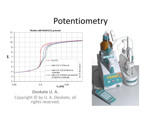 Potentiometry | PPTX