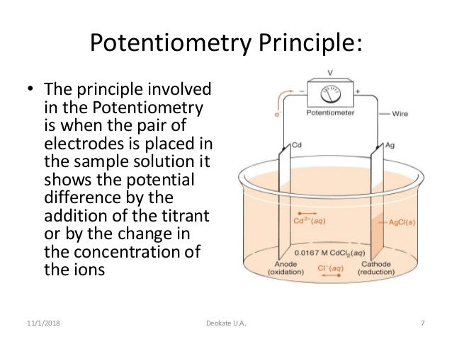 Potentiometry